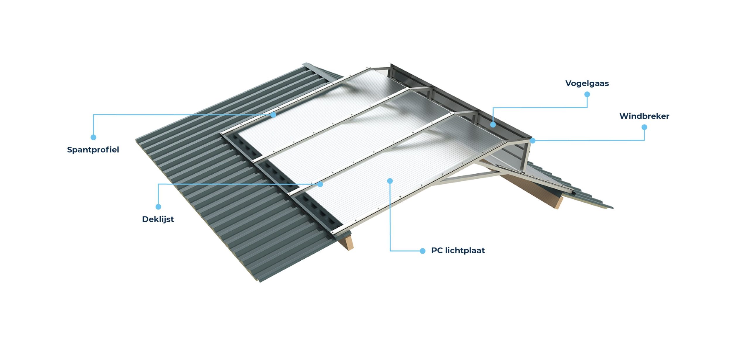 Oversteeknok | Bunt Lichtstraten | Alles onder één dak